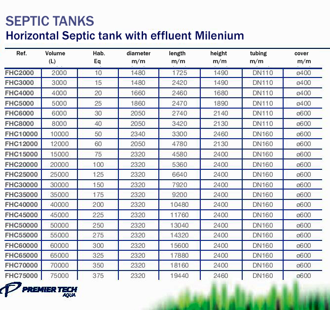 HORIZONTAL SEPTIC TANKS MILENIUM PREMIER TECH FHC - Fialhostore