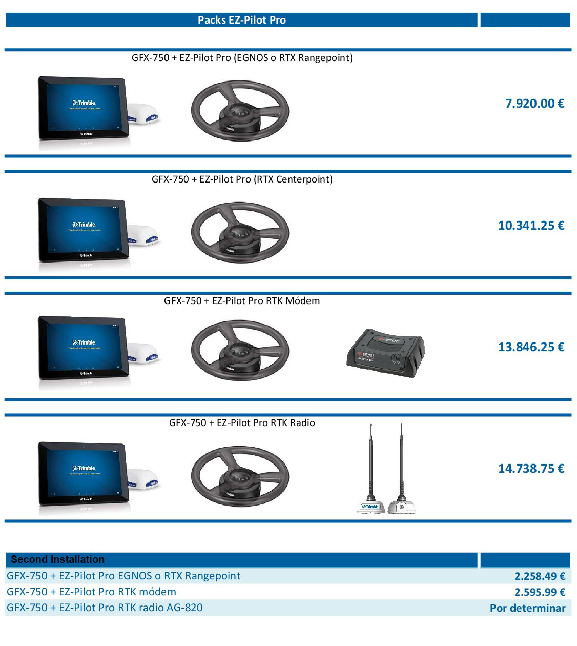 TRIMBLE EZ-PILOT PRO POWERED DRIVING SYSTEM - Fialhostore