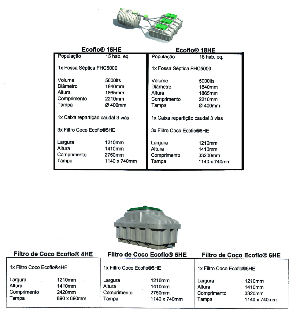 WASTEWATER TREATMENT PREMIER TECH ECOFLO - Fialhostore