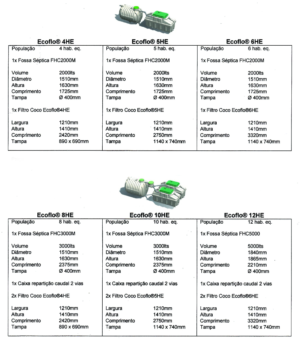 WASTEWATER TREATMENT PREMIER TECH ECOFLO - Fialhostore