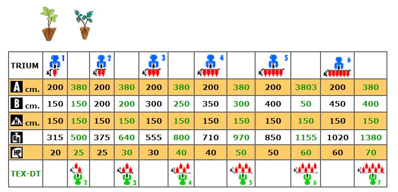 TRANSPLANTER CHECCHI & MAGLI TRIUM 10 - Fialhostore